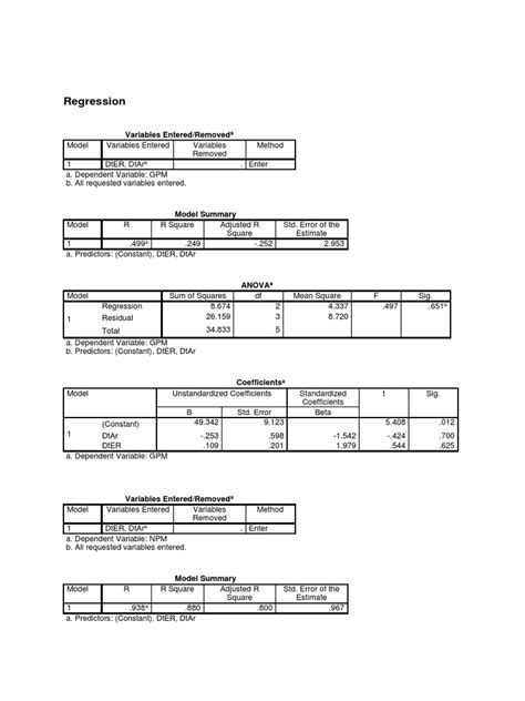 regression variables entered removed pdf errors and residuals dependent and independent