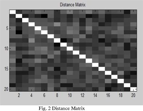 figure 1 from an efficient solution of travelling salesman problem using genetic algorithm