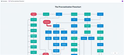 15 Best Flowchart Software Apps In 2024 Free Paid