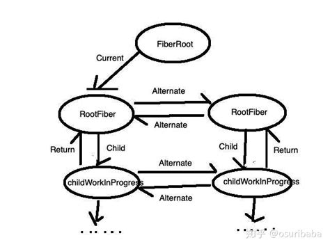 react js react 架构大概流程 记录大前端成长路线 segmentfault 思否