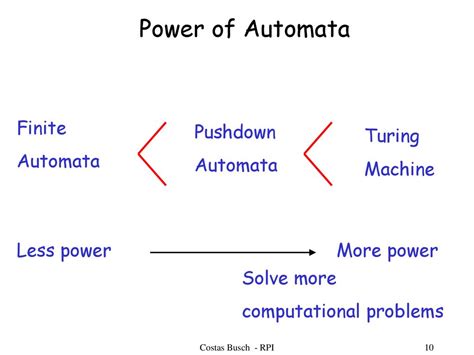 csci 2400 models of computation costas busch rpi ppt download