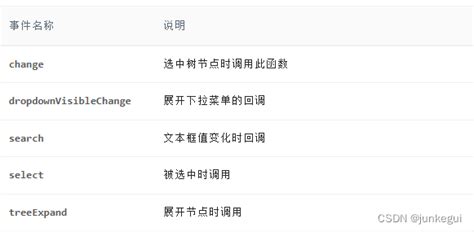 ant design vue2 treeselect 滚到到选中的节点 vue2antd a tree select node selectable csdn博客