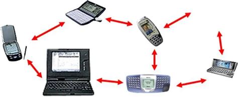 mobile ad hoc network routing protocols and applications krazytech