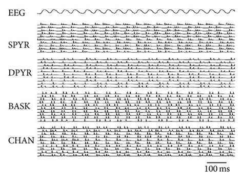 example of emergent behavior produced by this type of simulation using download scientific