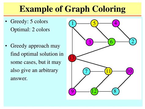 ppt greedy algorithms powerpoint presentation free download id 845400