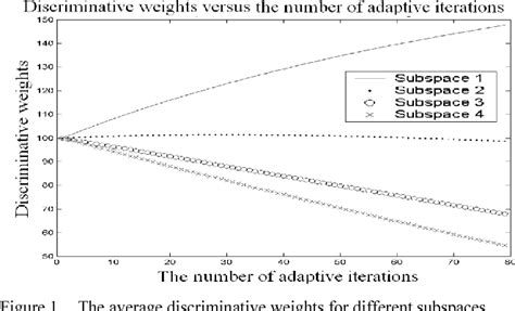 figure 1 from speaker identification based on vector quantization with adaptive discriminative