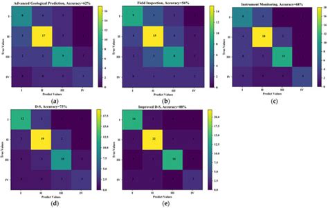 applied sciences free full text a multi source data fusion method for assessing the tunnel