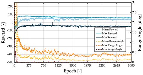 aerospace free full text a real time and optimal hypersonic entry guidance method using