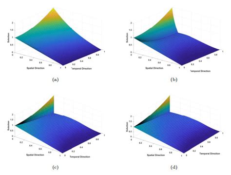 parameter independent scheme for singularly perturbed problems including a boundary turning