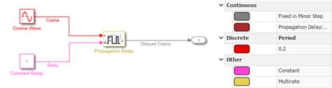 model constant propagation delay matlab and simulink mathworks américa latina