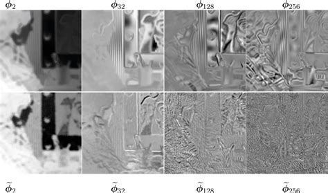 figure 17 from perturbation of the eigenvectors of the graph laplacian application to image