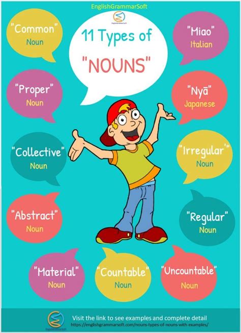 10 Types Of Nouns Definition And Examples Artofit