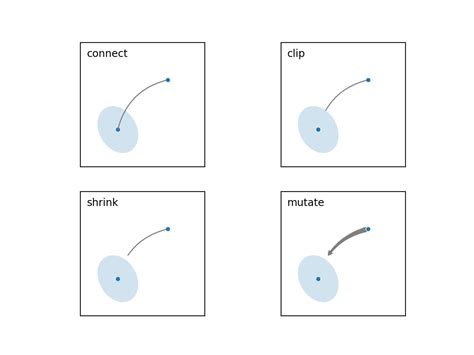 주석 달기 설명 Matplotlib Python 시각화