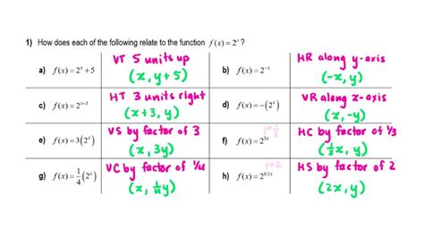 5a transformations of exponential functions part 1 mcr3u1 exponential youtube