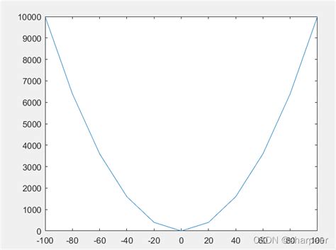 matlab绘图初探 shap matlab csdn博客