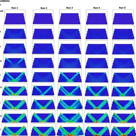 finite element models for oblique penetration download scientific diagram