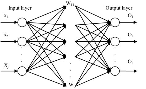 bp neural network structure the origin of the stochastic optimization download scientific