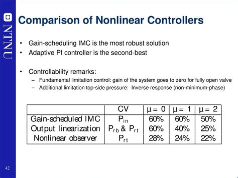 comparison of nonlinear model based controllers and gain scheduled internal model control based
