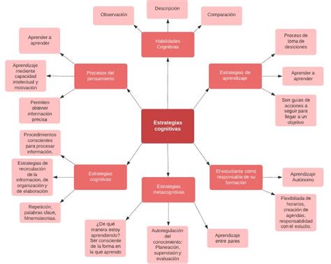 Mapa Conceptual