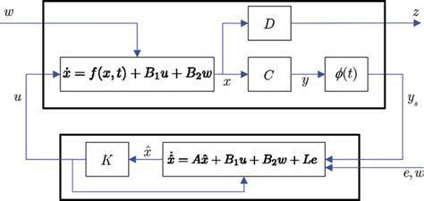 robust observer based output feedback control of a nonlinear time varying system intechopen