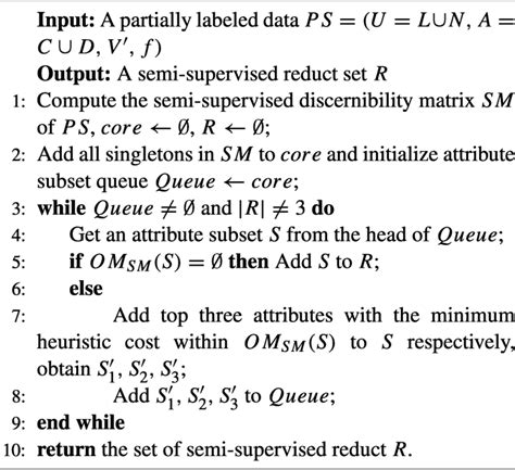 beam search algorithm for attribute reduction based on semi supervised download scientific