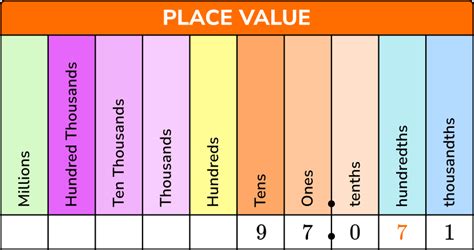 decimal places math steps examples and questions