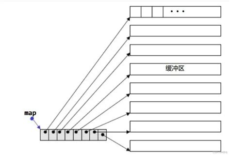 【stl源码剖析】stack queue底层模拟实现 什么是适配器？【超详细的底层注释和解释】 stl 底层实现和源码 csdn博客