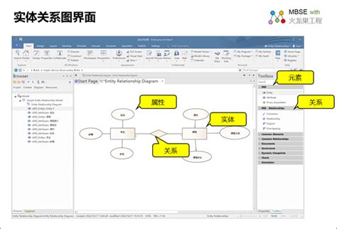 EA中的实体关系图Entity Relationship Diagrams