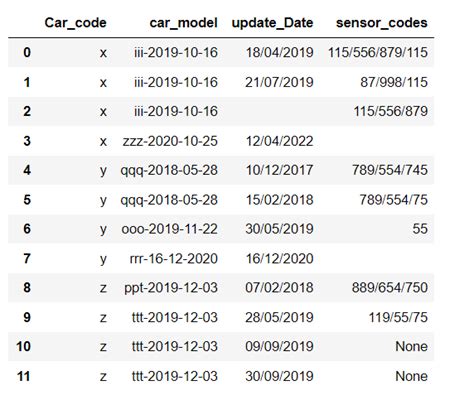 Python Parse A Column In Data Frame Separated By Known Delimiter The