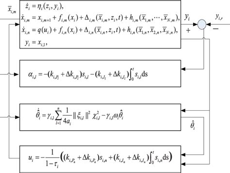 figure 1 from quantized decentralized adaptive neural network pi tracking control for uncertain