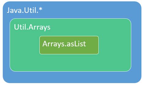 Java Arraysaslist Explained Practical Examples Golinuxcloud