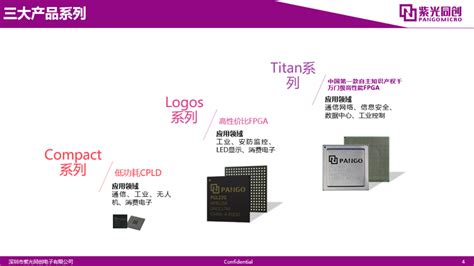 《集微公开课》第八期笔记：紫光同创详实解读fpga的ddr实操经验