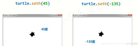 python turtle画图原理 python turtle画图代码大全 mob6454cc61981e的技术博客 51cto博客