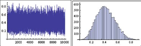 figure 1 from bayesian estimation of p[y