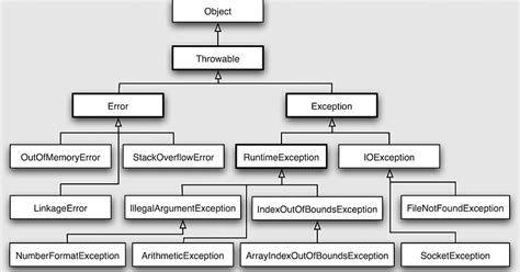 Class Hierarchy Java Persistence Api Static Variable Exception