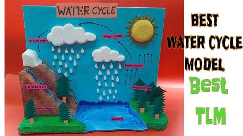 Diy Watercycle Model 3d Standard Projects By Deepak Gupta Watercycle