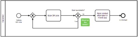 Bpmn Js Examples Toolkits Bpmn Io