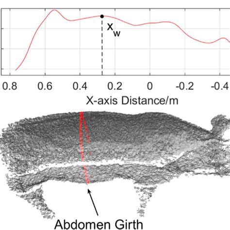 the procedure of point clouds registration getting point clouds of download scientific diagram