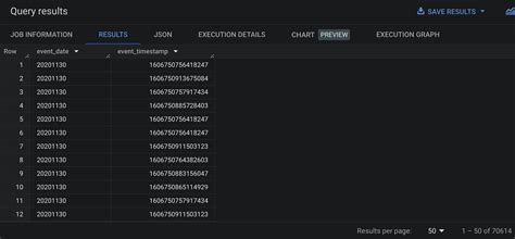 Why And How To Use Ga Event Timestamp With Your Local Time Zone