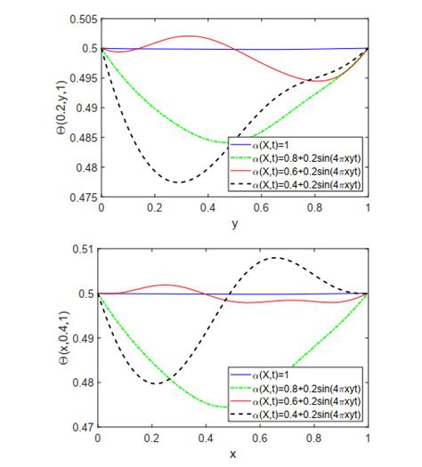 a wavelet method for nonlinear variable order time fractional 2d schrödinger equation