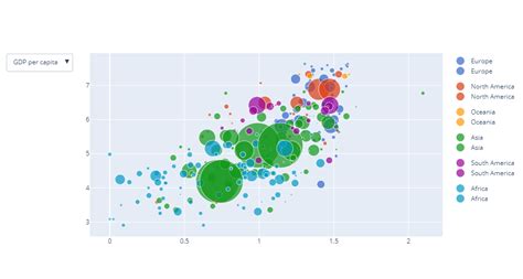 Python How To Add A Button To A Plotly Express Graph To Update A Specific Value Stack Overflow