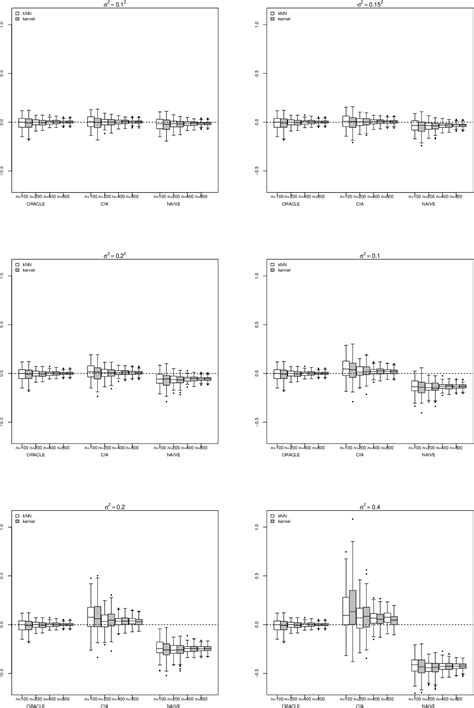 figure 2 from semi functional partial linear regression with measurement error an approach