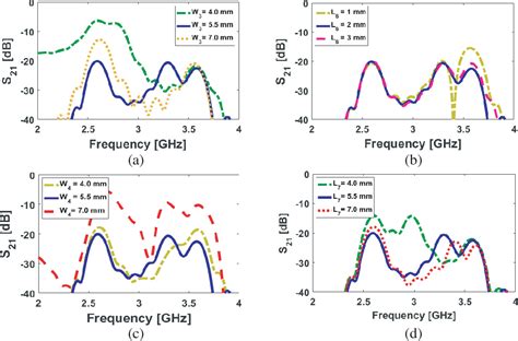 figure 6 from a closely spaced dual band mimo patch antenna with reduced mutual coupling for 4g