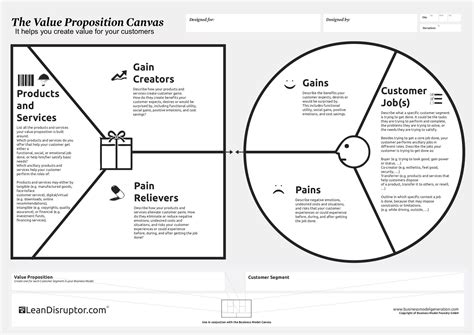 Value Proposition Canvas Example Product At Ruth Garcia Blog