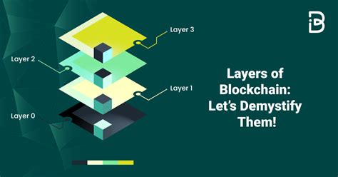 Blockchain Layers Explained A Step By Step Guide
