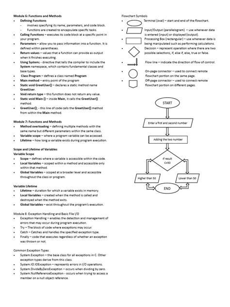cc112 reviewer pdf method computer programming variable computer science