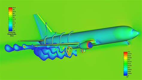 computational fluid dynamics software cfd simulation software cadence
