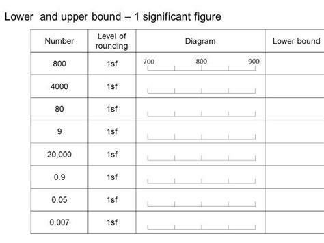 upper and lower bound significant figures teaching resources