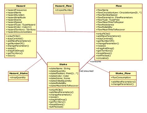 Class Diagram With StarUML 10 Fig 3 Represents Part Of The Class