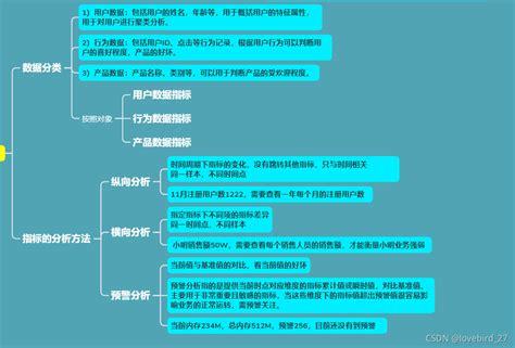 cda level1 part 6 业务数据分析 30 精益业务数据分析cda pdf csdn博客